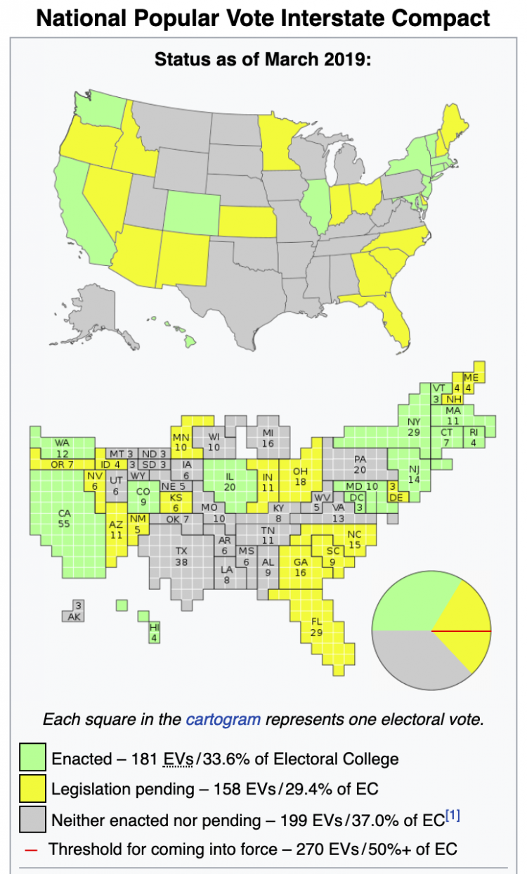 National Popular Vote Interstate Compact - Alternative News Resource